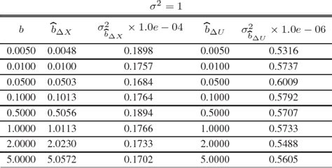 Table 1 From Duality Of Variable Fractional Order Difference Operators And Its Application In