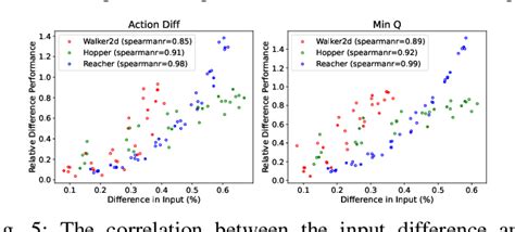 Mitigating Adversarial Perturbations For Deep Reinforcement Learning Via Vector Quantization