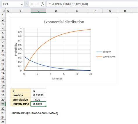 how to use the expon dist function