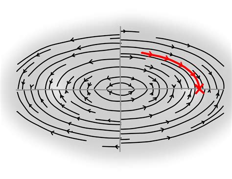 Differentiable Isospectral Flows For Matrix Diagonalization Ja