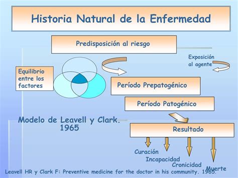 PPT Historia Natural De La Enfermedad PowerPoint Presentation Free