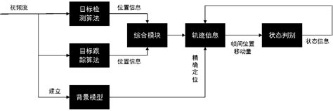Method For Recognizing State Of Person In Monitoring Video Eureka