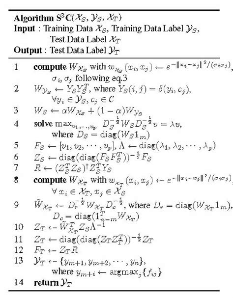 Figure 1 From Learning Spectral Graph Mapping For Classification