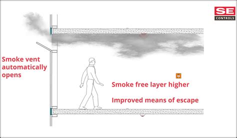 Types Of Smoke Ventilation Systems At Lily Selwyn Blog