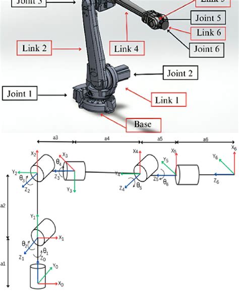 Abb Irb 4600 Robotic Arm A 3d Cad Model B Kinematic Diagram
