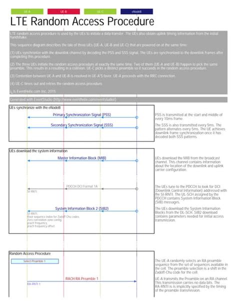 lte rach procedure ppt