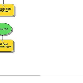 4 The Scripted Programme In ArcGIS ModelBuilder Used To Create The Download Scientific Diagram