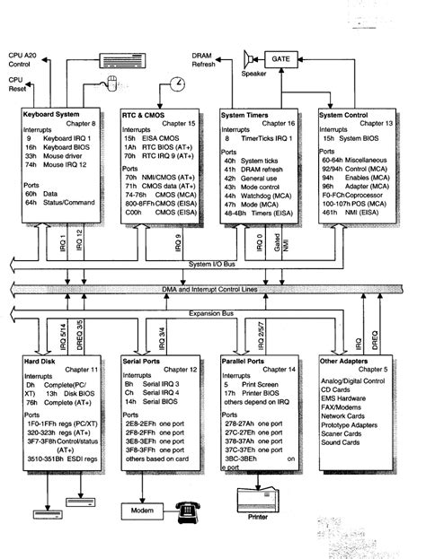 System Diagram
