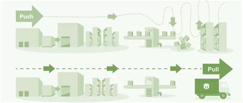 Jit Just In Time Management ️ Optimizing Operations