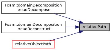 IOobject Class Reference OpenFOAM Source Code Guide