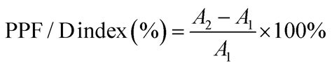 Plasticity Index Formula
