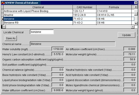 Chemical Database