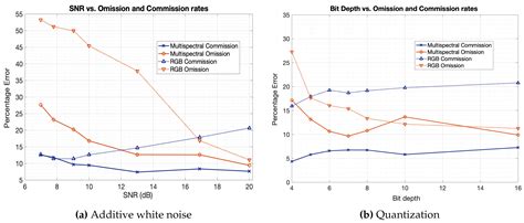 Cloudfcn Accurate And Robust Cloud Detection For Satellite Imagery With Deep Learning