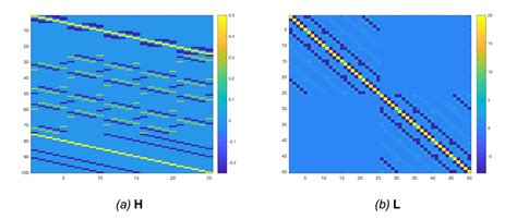 Understanding Regularising Energies Computational Anatomy Notes