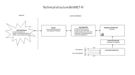 Sharing Your BirdNET Pi Stuff Mcguirepr89 BirdNET Pi