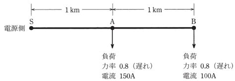 《電力》〈配電〉[h25 問13]三相3線式配電線路線路の電圧降下に関する計算問題 電験王3