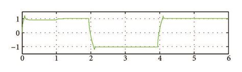 Output Voltage Waveform Of Electric Motor Download Scientific Diagram