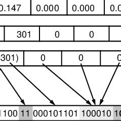 Header Formats Of Bitstream Download Table