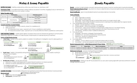 Notes Loans And Bonds Payable Notes Loans Payable NOTES PAYABLE Liabilities Evidenced By