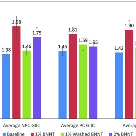 Mode Ii Fracture Toughness Results Summary Download Scientific Diagram