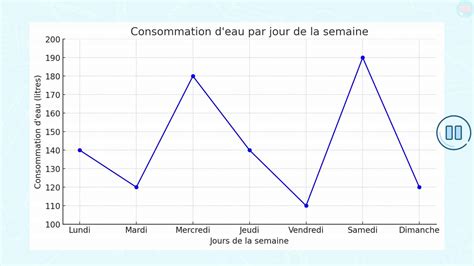 Lire Un Graphique Intercaler Des Nombres Ce1 Ce2 Maître Lucas