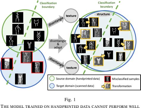 Figure 1 From Unsupervised Structure Texture Separation Network For Oracle Character Recognition