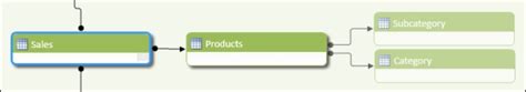 Microsoft Tabular Modeling Cookbook Data Ebook