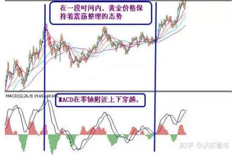 这是我见过最完美的“macd”交易系统 知乎
