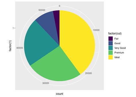 310 Exercise Solutions Ggplot2 Book Club