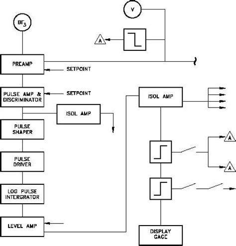 definition of block and schematic diagrams circuit diagram