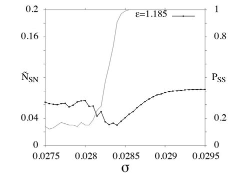 Basins Of Attraction For The Typical State Traveling Wave Red Download Scientific Diagram