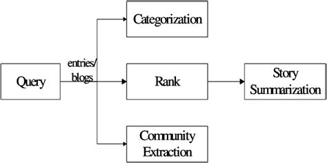 System Framework Block Diagram Download Scientific Diagram