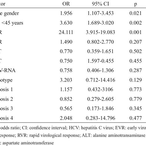 Comparison Of Peginterferon Alpha 2a Vs Peginterferon Alpha 2b