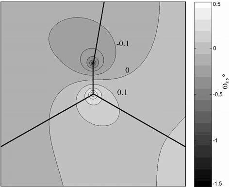 Ab Dislocation Representation Of The Induced Interfacial Defects
