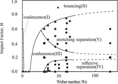 Direct Numerical Simulation Of Multiscale Flow Physics Of Binary Droplet Collision Physics Of