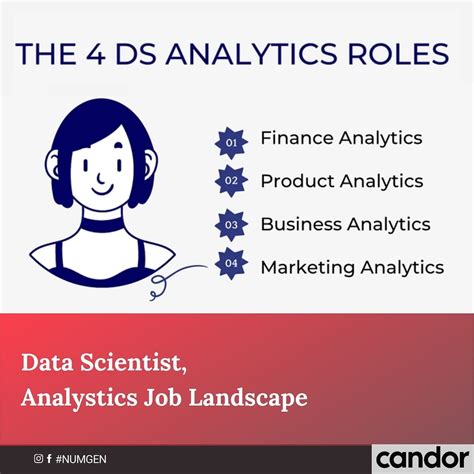 Learn About The Different Types Of Data Scientiet Analytics Roles At