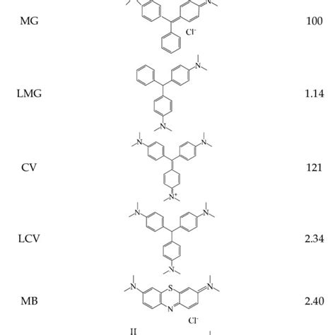 Schematic Illustration Of The Ratiometric Fluorescence Immunoassay For