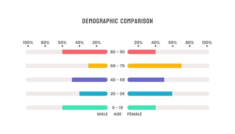 Premium Vector Human Demographic Population Comparison Chart