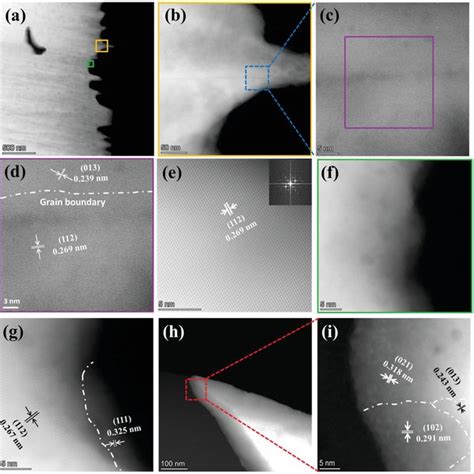 Cross‐sectional Microstructure Characterization Of The Ap1 A Overview Download Scientific