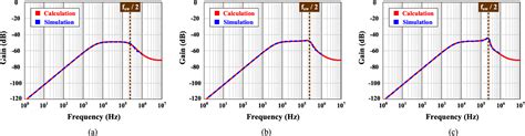 Figure 5 From Small Signal Analysis And Design Of Constant On Time