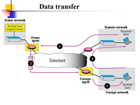 Mobile Application Using Tcpip Ppt