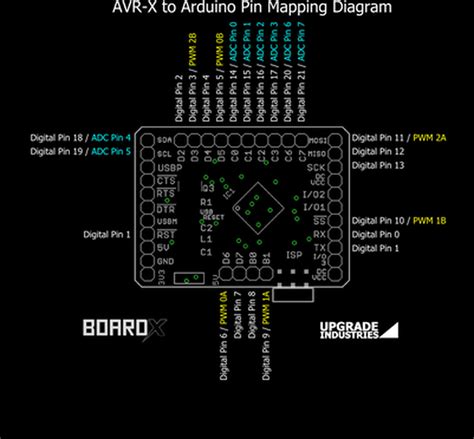 Avr X Atmega328p 16mhz8bit Arduino Compatible From Upgrade Industries On Tindie