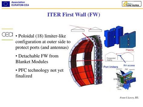 Ppt Update Of Iter First Wall Geometry And Power Fluxes Powerpoint