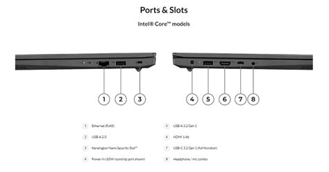 لپ تاپ لنوو V15 Gen 4 15″ Intel فروشگاه لنوو