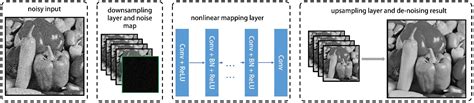 A Novel Reconstruction Algorithm With High Performance For Compressed