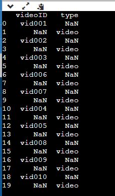 Json To CSV File Conversion Using Python Python