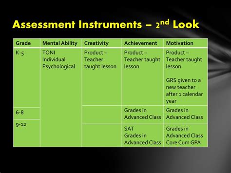 Ppt The Ted And Talented Identification Process Powerpoint