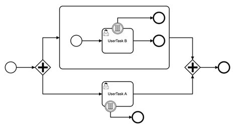 Reunico Как работают Conditional Events