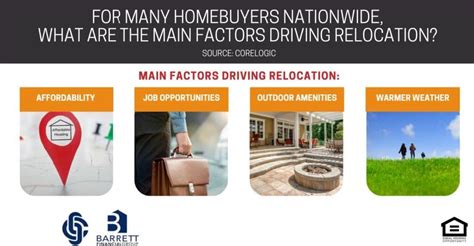 Clement Smith Iii On Linkedin Realestate