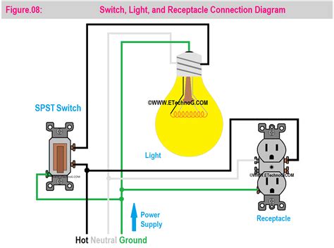How To Wire A Receptacle From A Light Switch Step By Step Guide